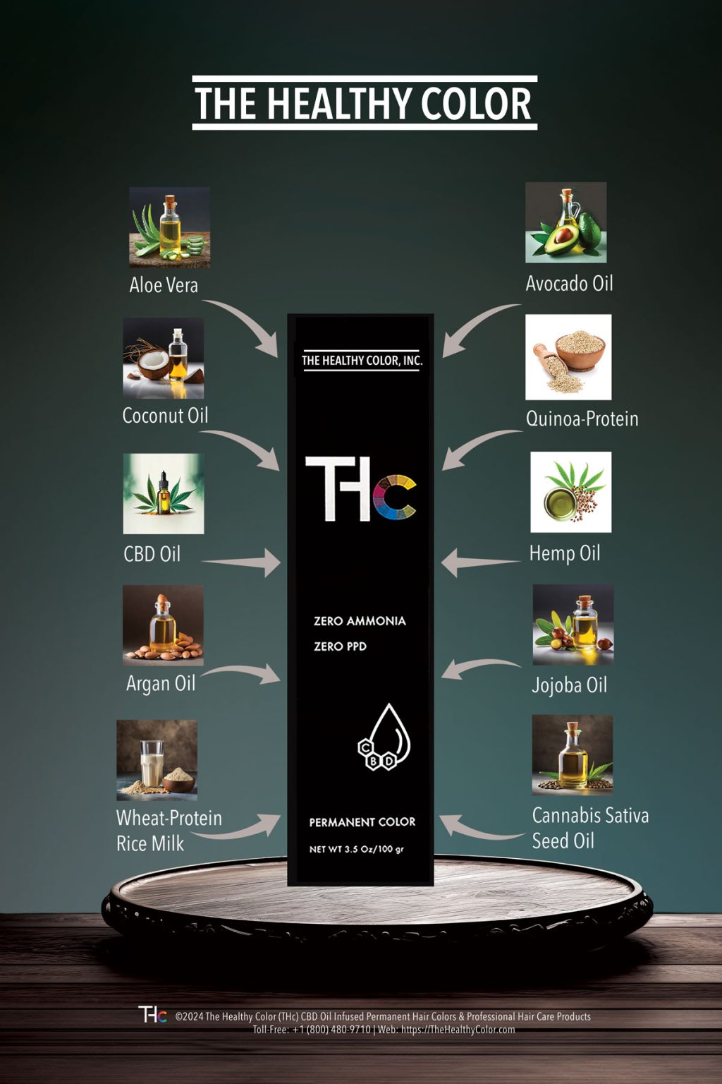 THc Permanent Hair Colors – The Healthy Color (THc)